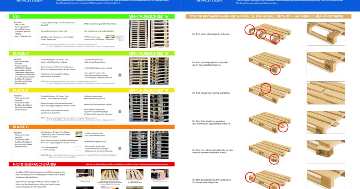Neue EPAL Qualitätsklassifizierung: Wann ist eine Europalette… | DISPO