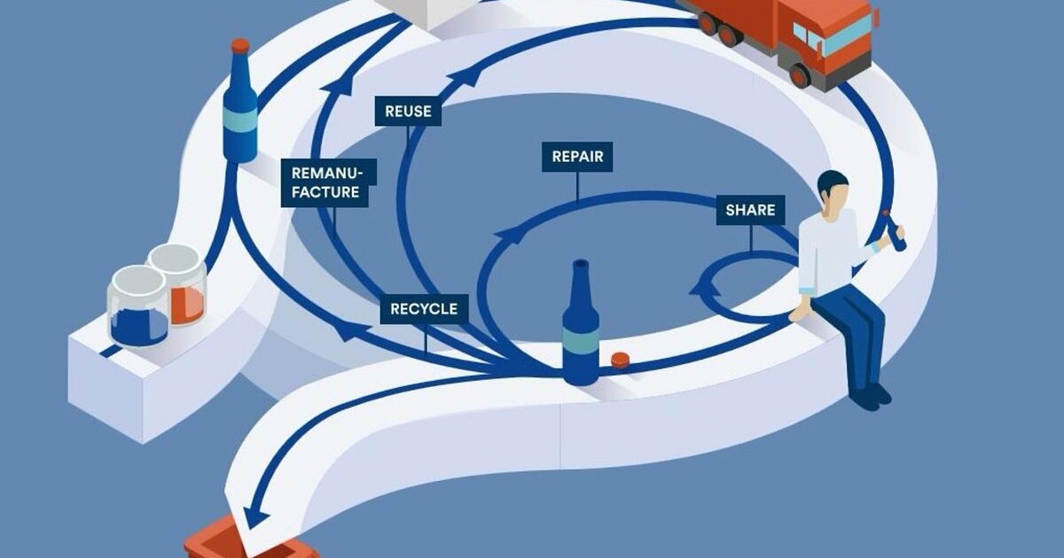 COMMISSION: All 54 of the EU’s Circular Economy Action Plan… | WMW